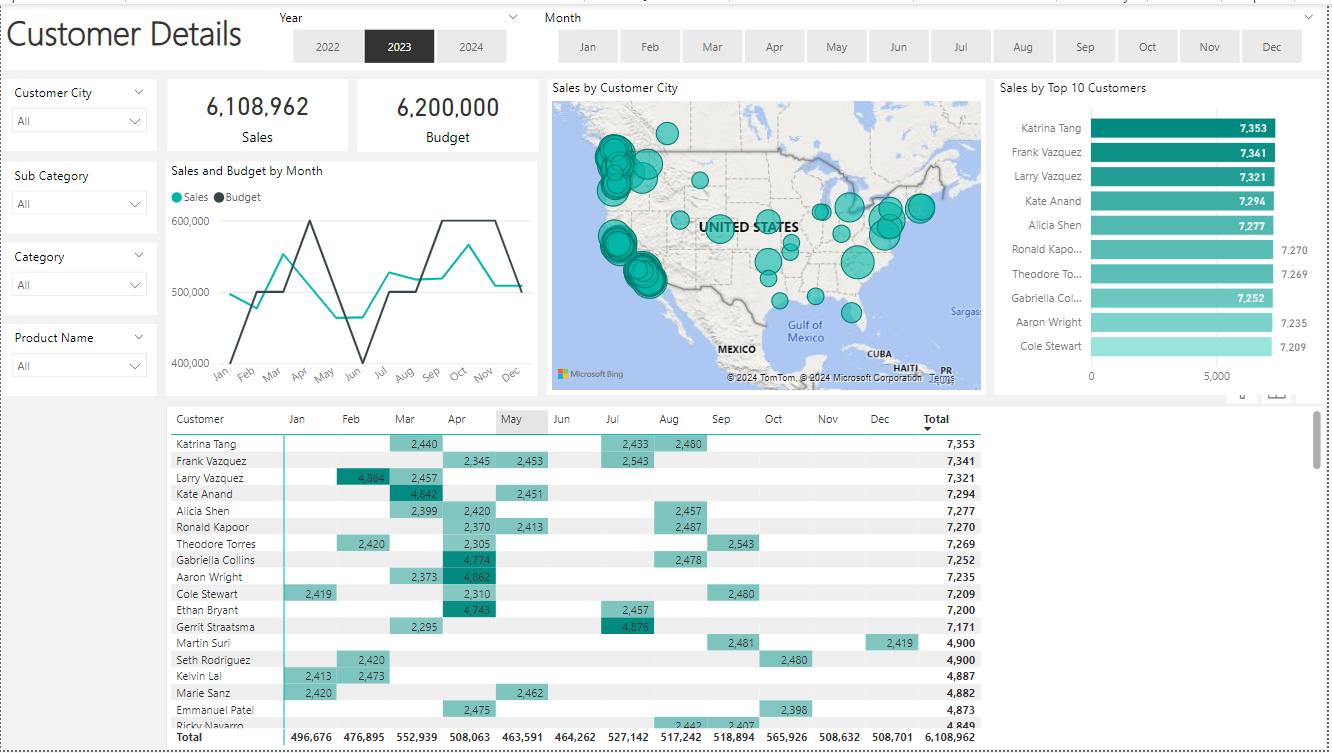 Dashboard- Michael Okoko