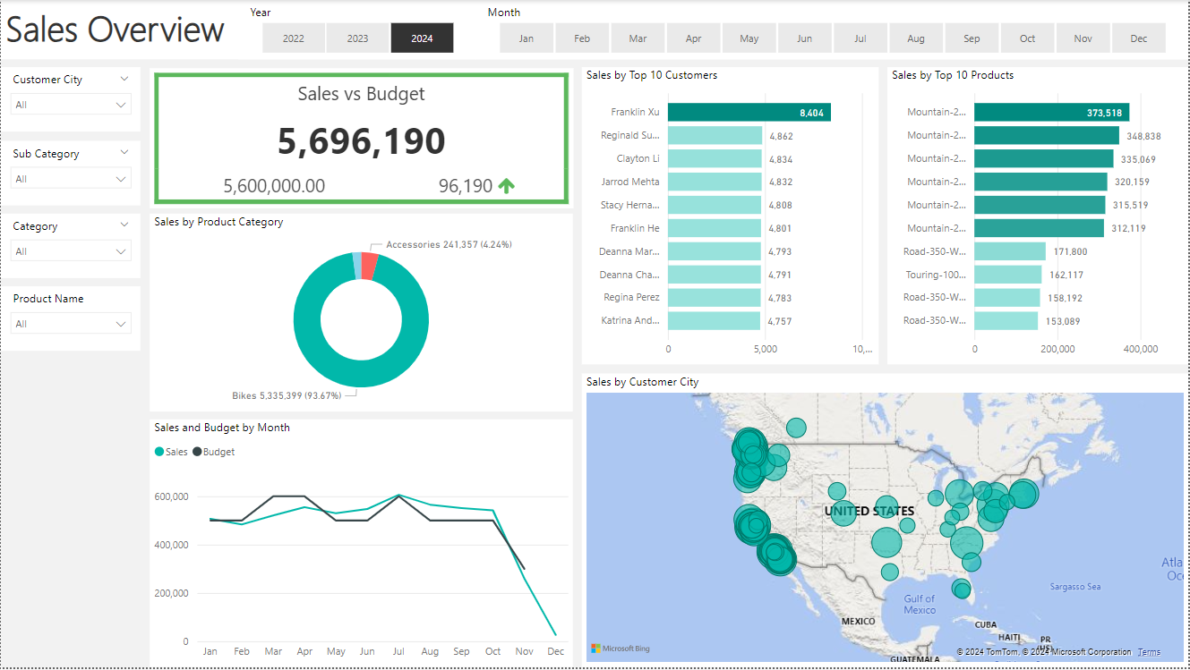 Dashboard- Michael Okoko